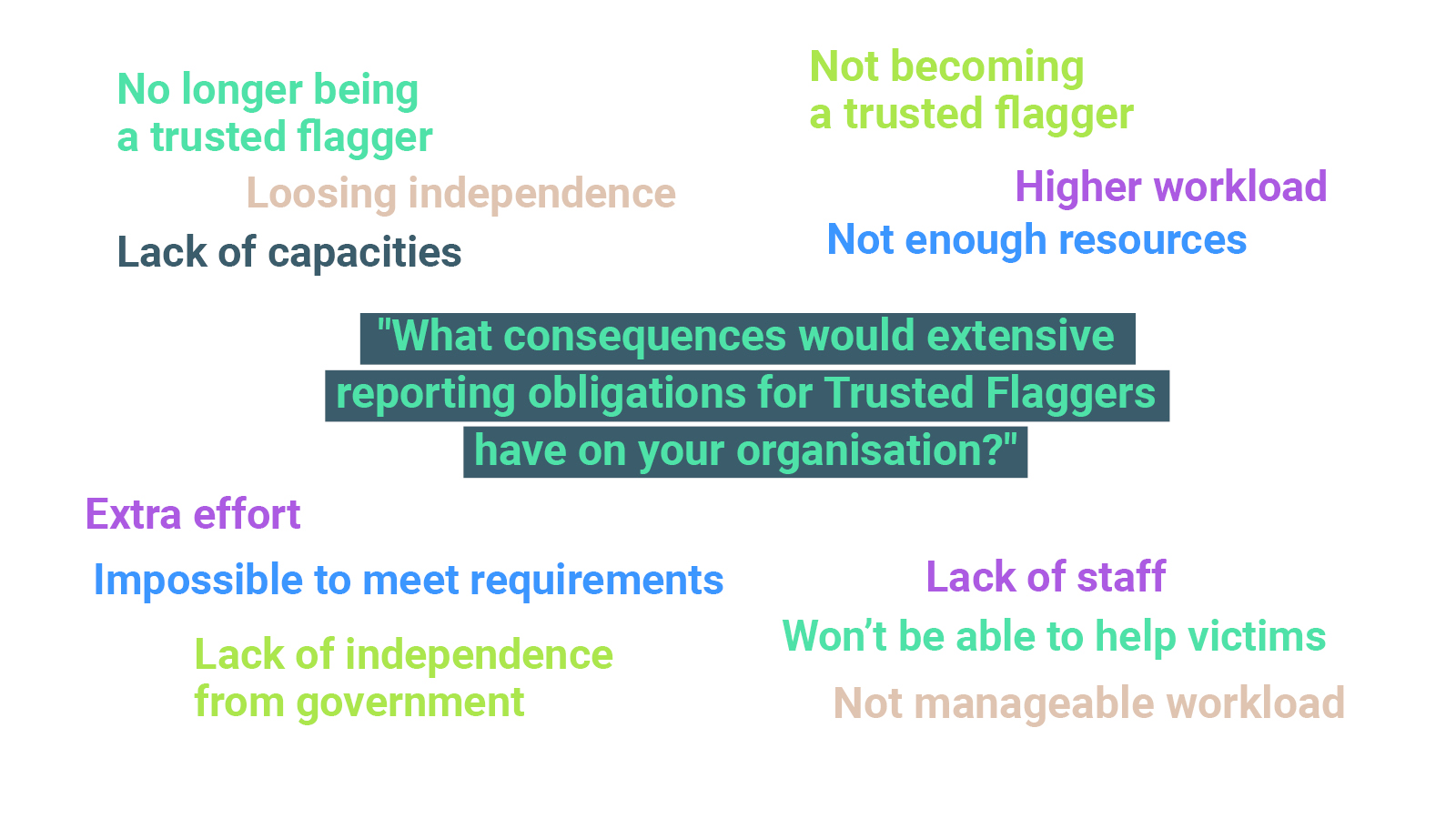 Trusted Flaggers raise a red flag: don’t prevent NGOs from becoming ...